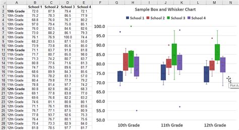 Box And Whisker Plot Excel Template - BestTemplatess - BestTemplatess