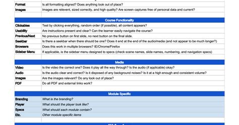 Qa Sheet Template Besttemplatess Besttemplatess