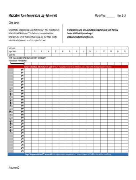 Room Temperature Log Sheet Template - BestTemplatess - BestTemplatess