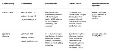 Agile Business Case Template - BestTemplatess - BestTemplatess