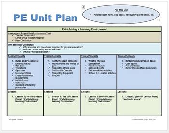 Physical Education Unit Plan Template - BestTemplatess - BestTemplatess