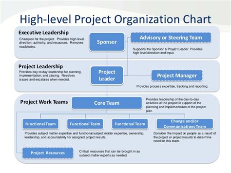 Project Management Roles And Responsibilities Template - BestTemplatess ...