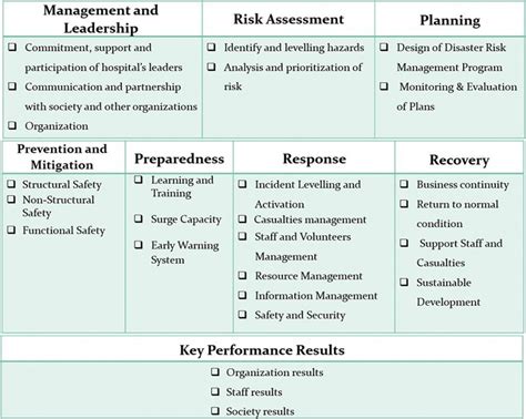 Hospital Emergency Operations Plan Template - BestTemplatess ...