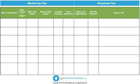 Performance Monitoring Plan Template - BestTemplatess - BestTemplatess