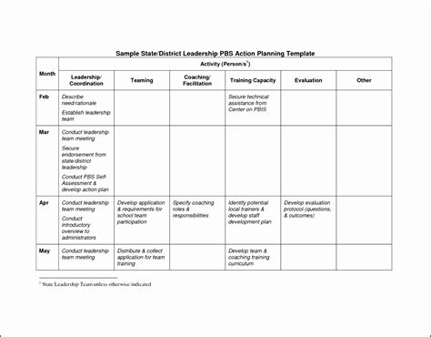 Sample Leadership Development Plan Template - BestTemplatess ...