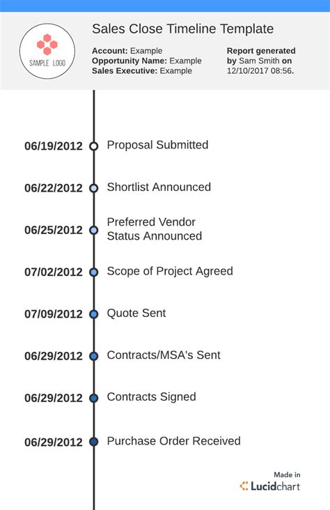 Sales Close Plan Template - BestTemplatess - BestTemplatess