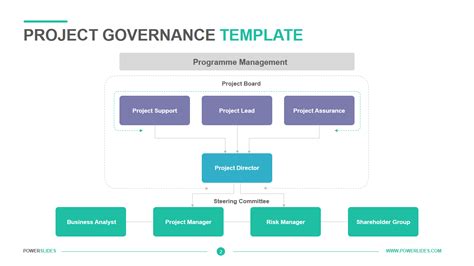 Project Management Governance Structure Template - BestTemplatess ...