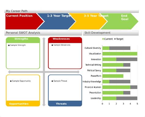 Career Development Path Roadmap Plan Template - BestTemplatess ...