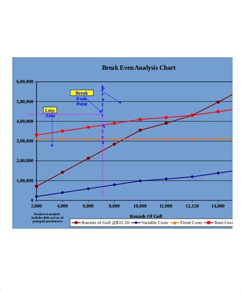Break Even Chart Template - BestTemplatess - BestTemplatess