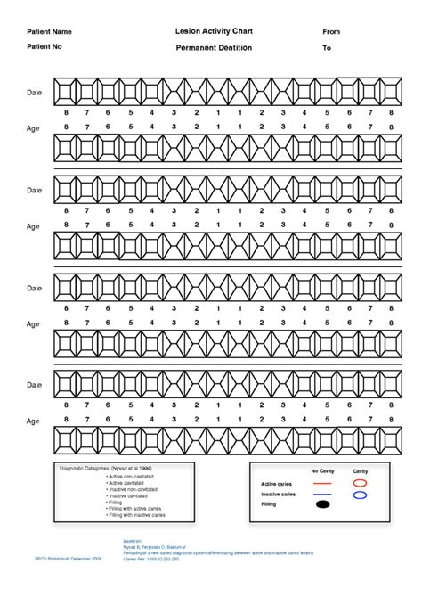 Dental Chart Template - BestTemplatess - BestTemplatess