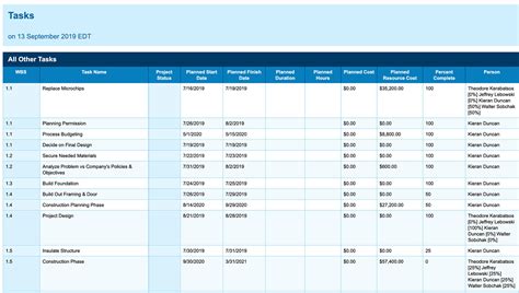 Post Implementation Support Plan Template - BestTemplatess - BestTemplatess