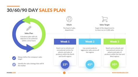 30 60 90 Day Sales Plan Template Examples - BestTemplatess - BestTemplatess
