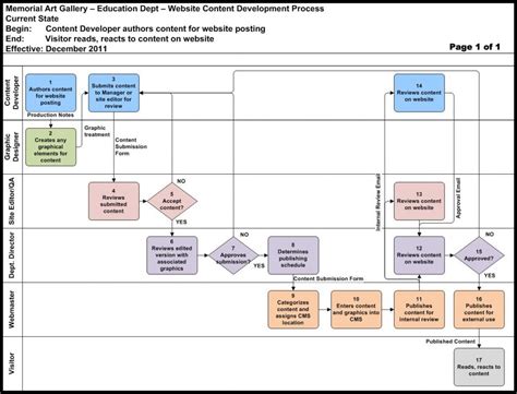 Microsoft Word Process Flow Chart Template - BestTemplatess ...