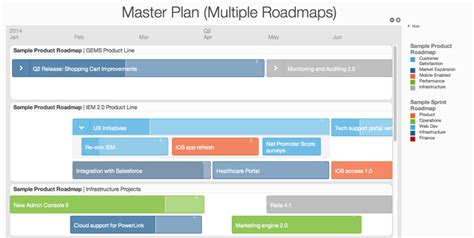 It Master Plan Template - BestTemplatess - BestTemplatess