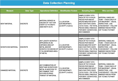 Data Collection Plan Template Six Sigma - BestTemplatess - BestTemplatess
