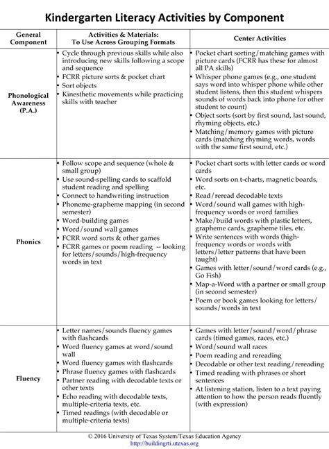 Word Study Lesson Plan Template - BestTemplatess - BestTemplatess